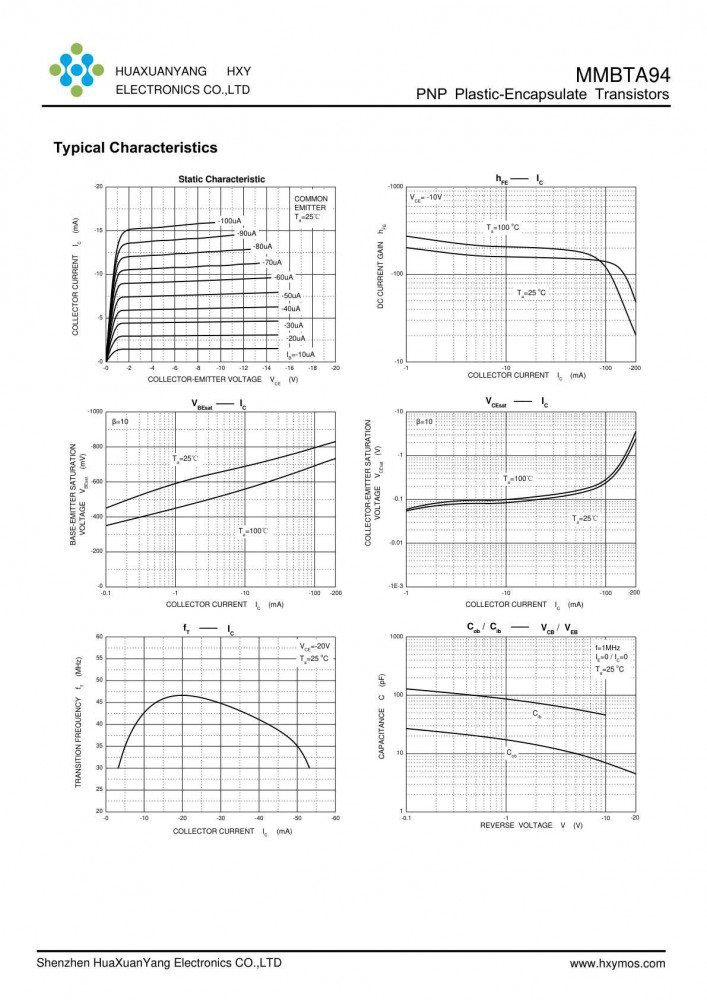 MMBTA94 datasheet page 2