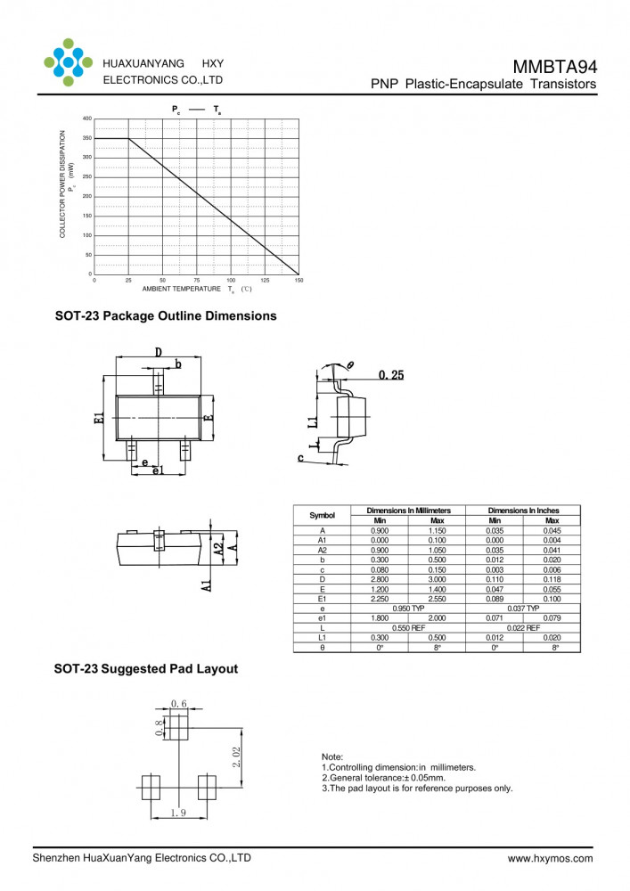 MMBTA94 datasheet page 3