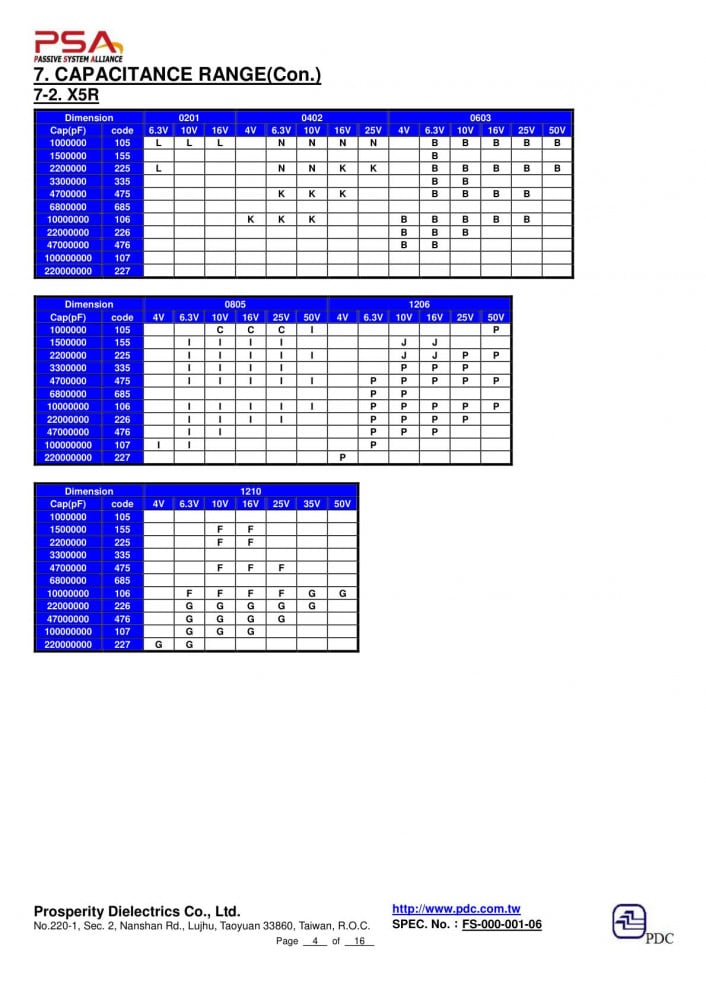 PSA FS Series datasheet page 6