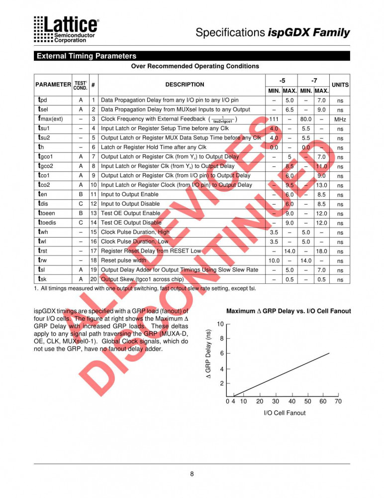ISPGDX80A datasheet page 9