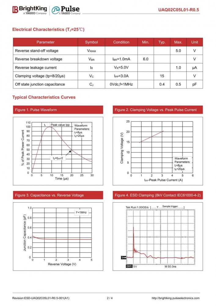 UAQ02C05L01-R0.5 technical document page 2