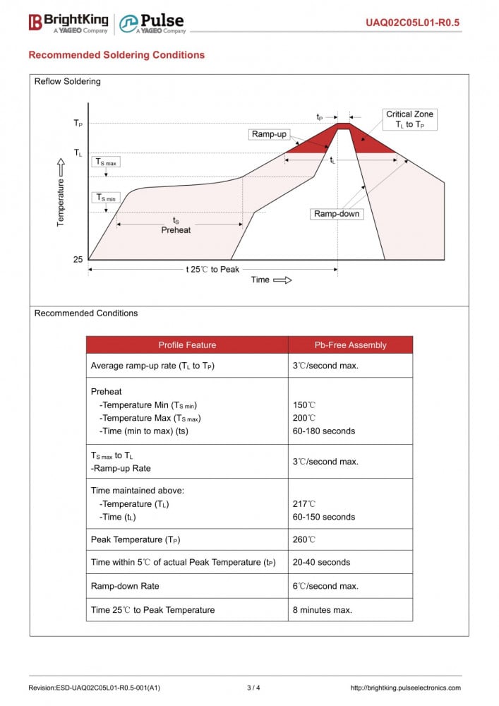 UAQ02C05L01-R0.5 technical document page 3