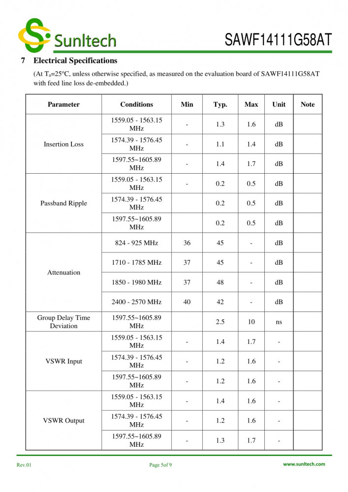 SAWF14111G58AT datasheet page 5