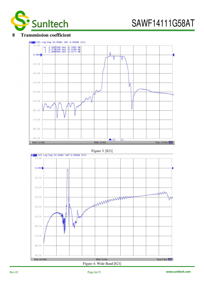 SAWF14111G58AT datasheet page 6