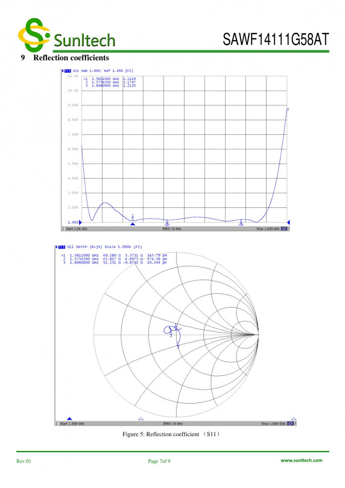 SAWF14111G58AT datasheet page 7