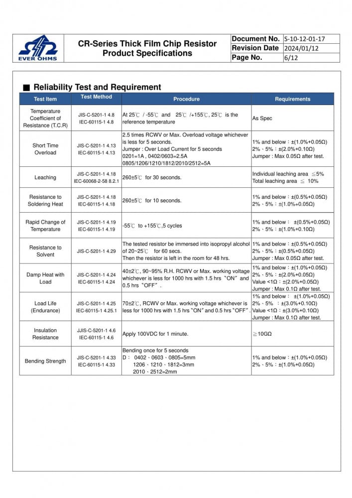EVER OHMS CR Series datasheet page 6