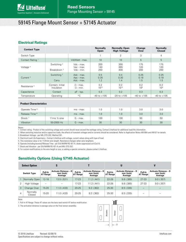 Littelfuse 59145 technical document page 2