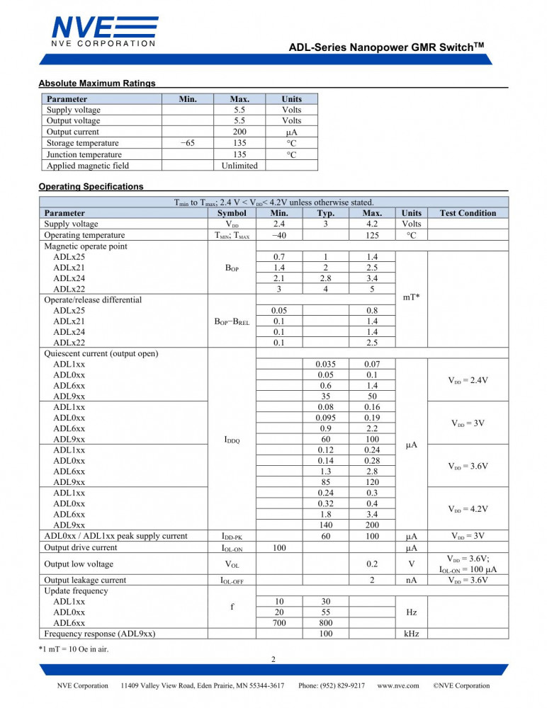ADL-Series documentation page 2