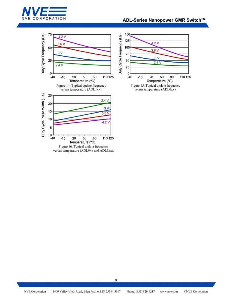 ADL-Series documentation page 9