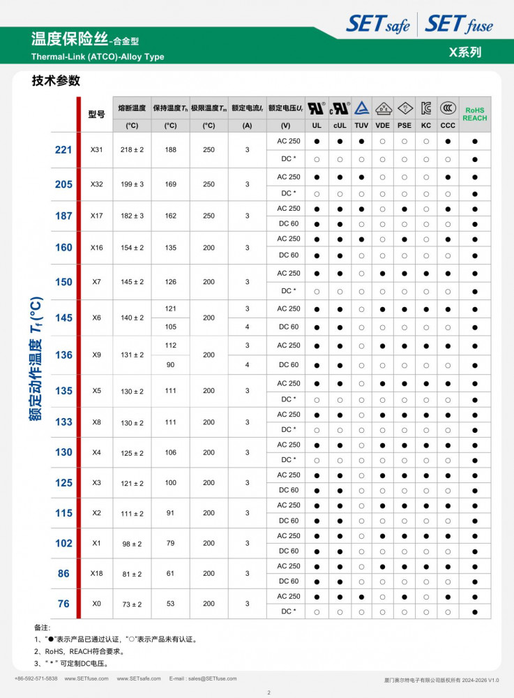 SET X3 datasheet page 2