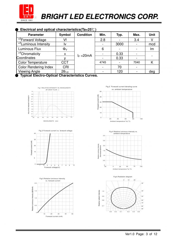 BL-3528A10 datasheet page 2