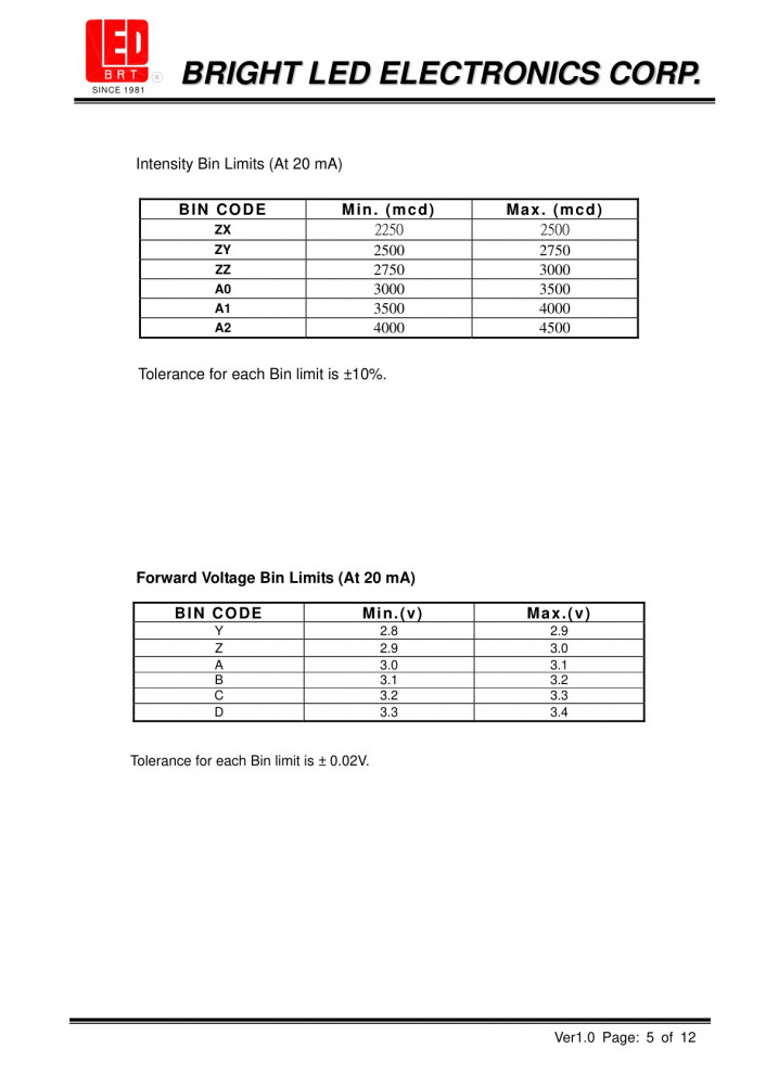 BL-3528A10 datasheet page 4