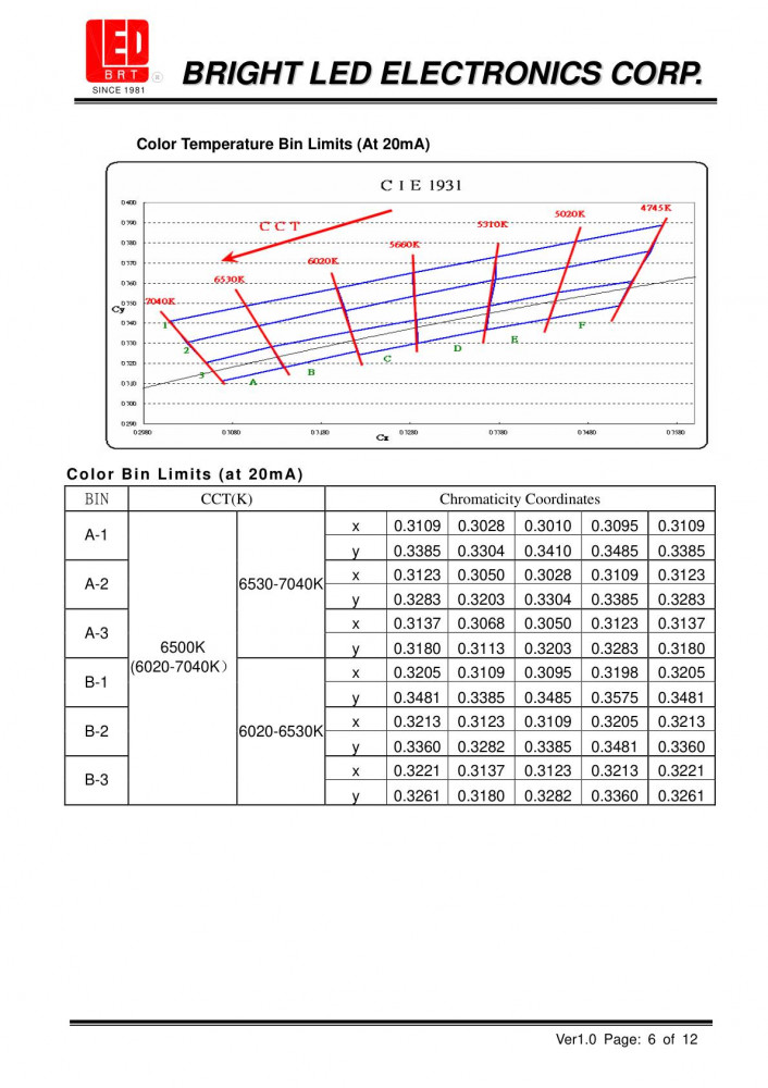 BL-3528A10 datasheet page 5