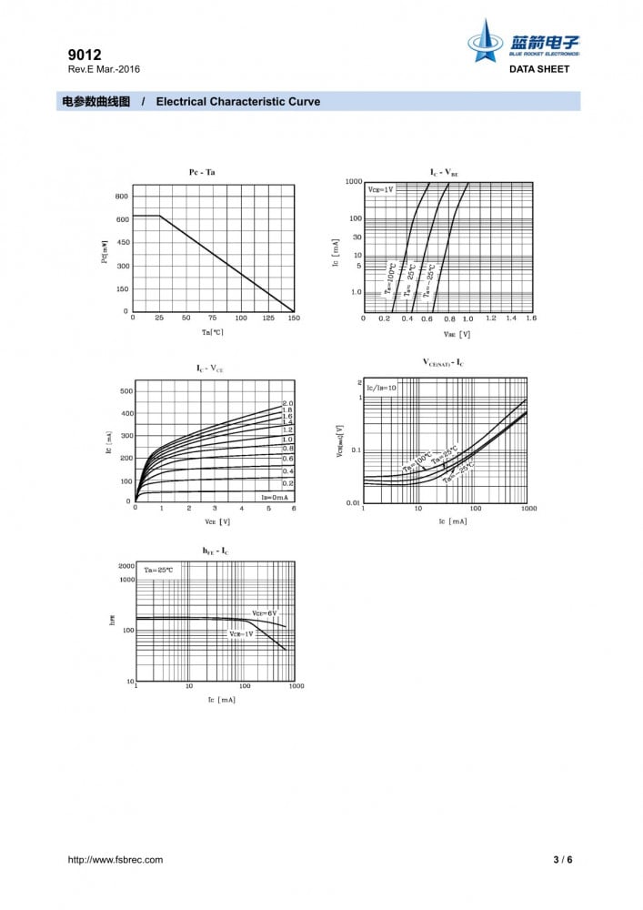 BLUE ROCKET 9012-H datasheet page 3