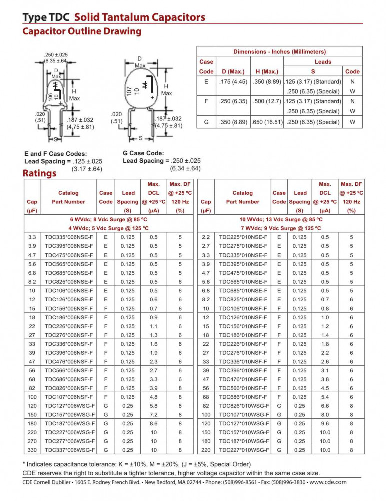 Cornell Dubilier TDC datasheet page 2