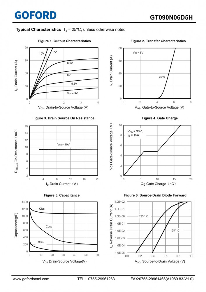 GT090N06D5H datasheet page 4