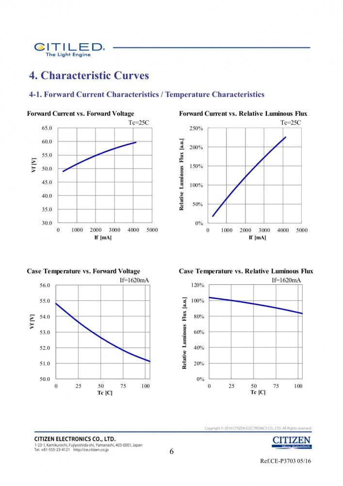 CITILED COB datasheet page 6