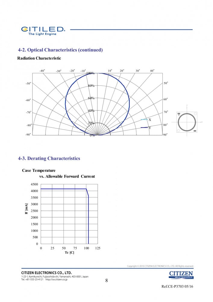 CITILED COB datasheet page 8