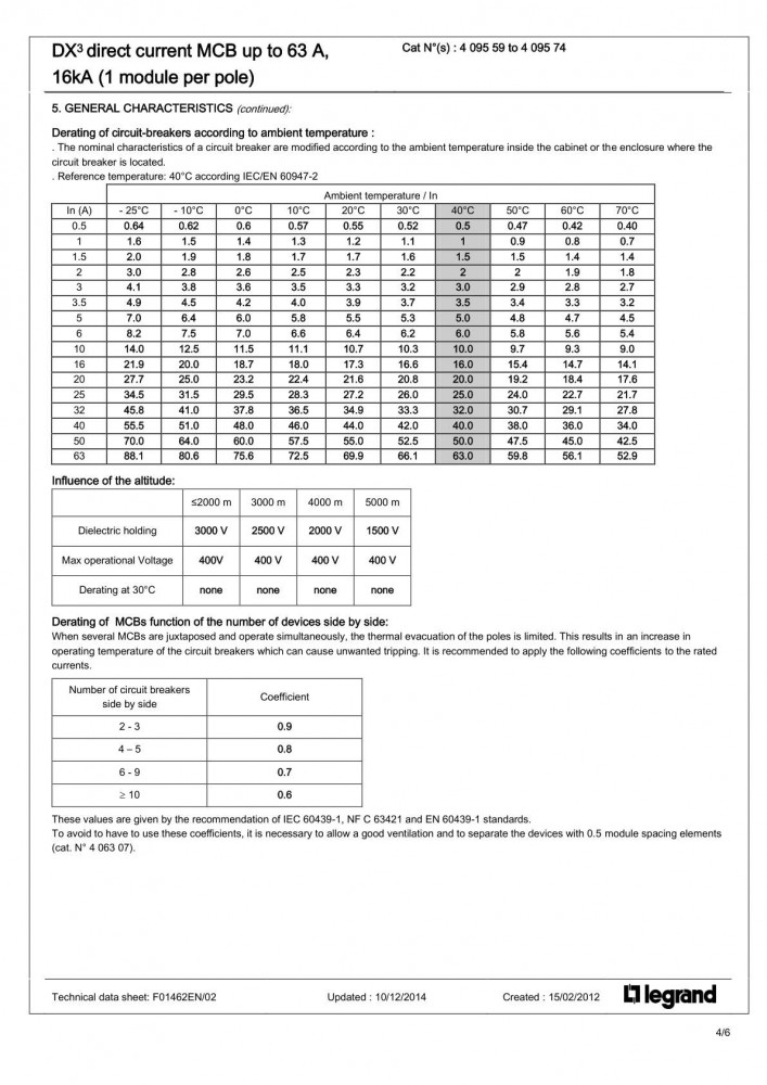 Legrand DX³ DC MCB technical document page 4