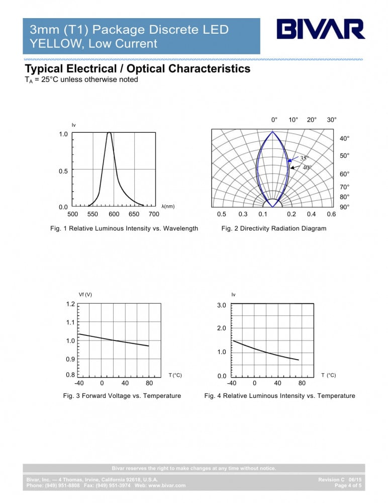 BIVAR 3YDL-F datasheet page 4