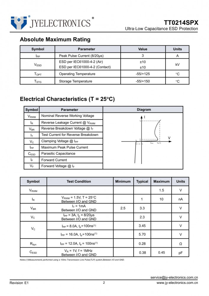 TT0214SPX datasheet page 2