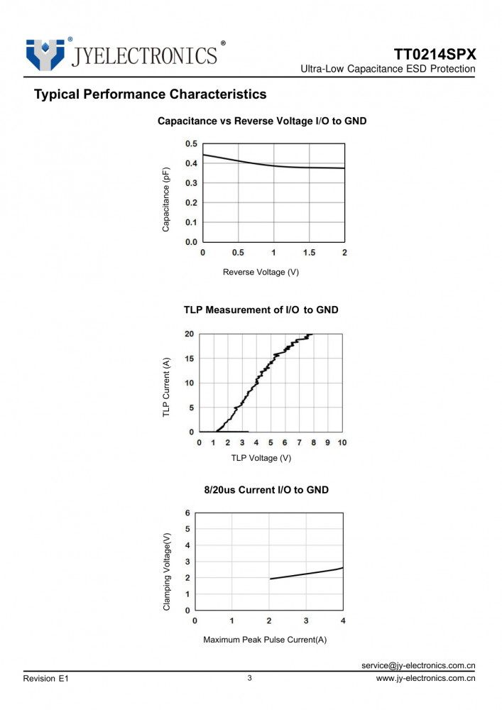 TT0214SPX datasheet page 3