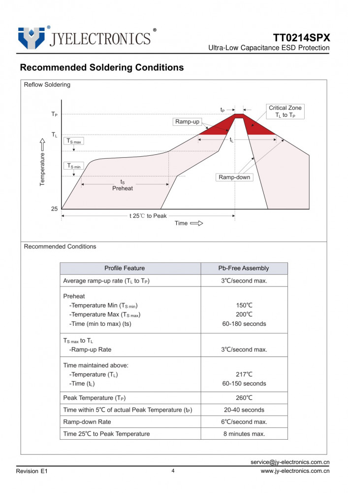 TT0214SPX datasheet page 4