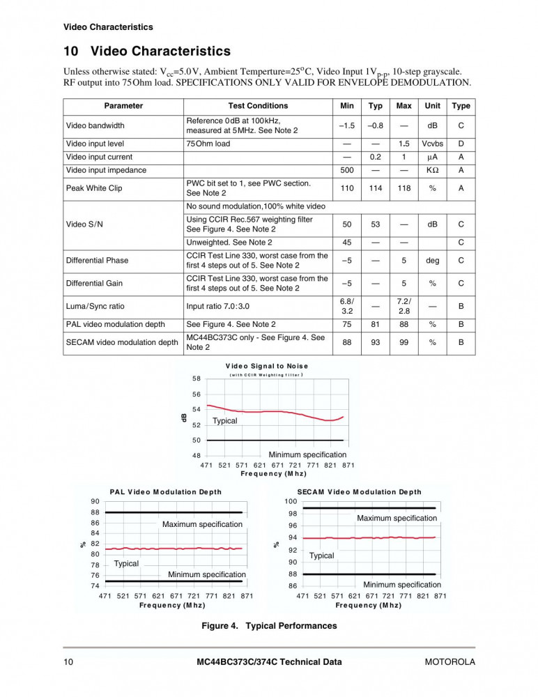 MC44BC374C datasheet page 10