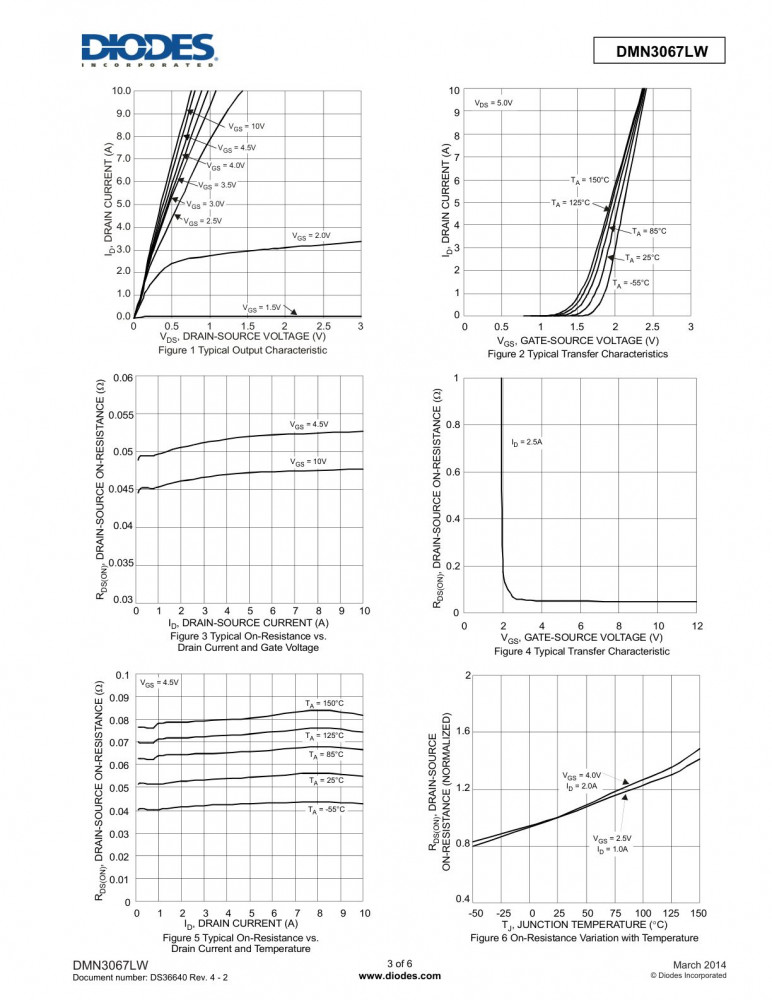 DMN3067LW-7 datasheet page 3