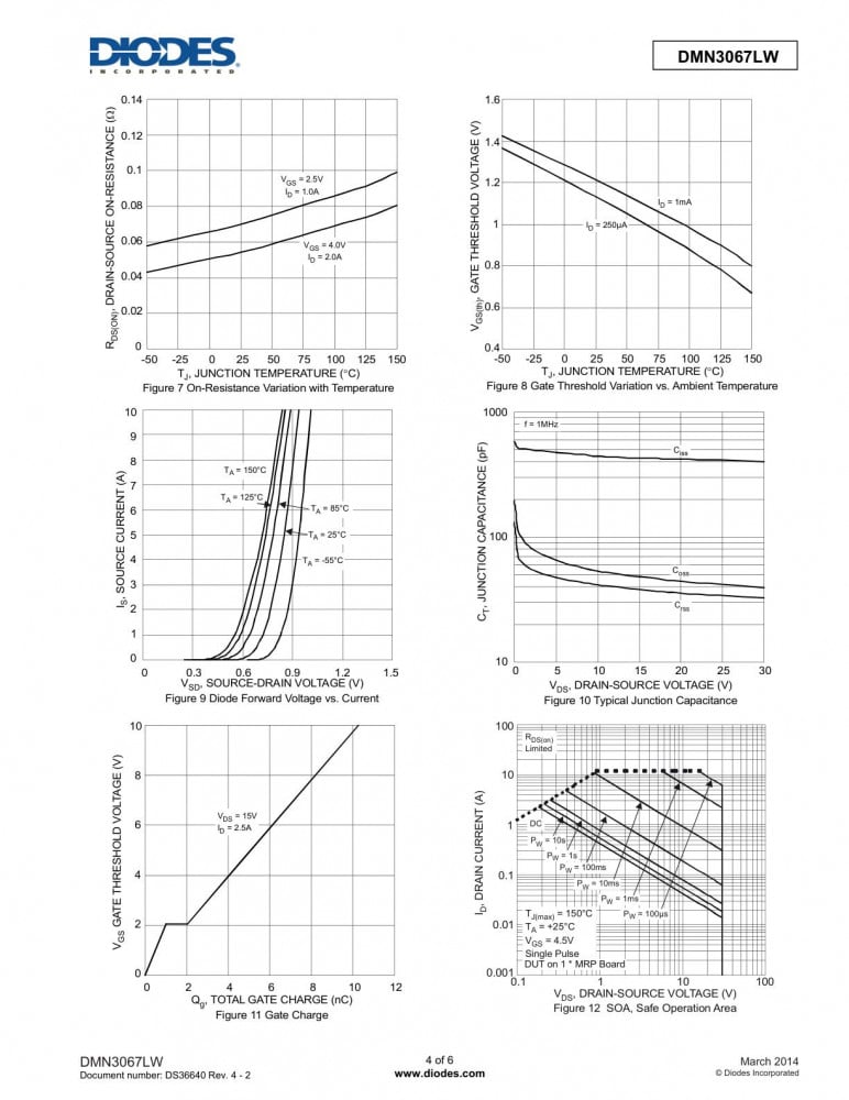 DMN3067LW-7 datasheet page 4