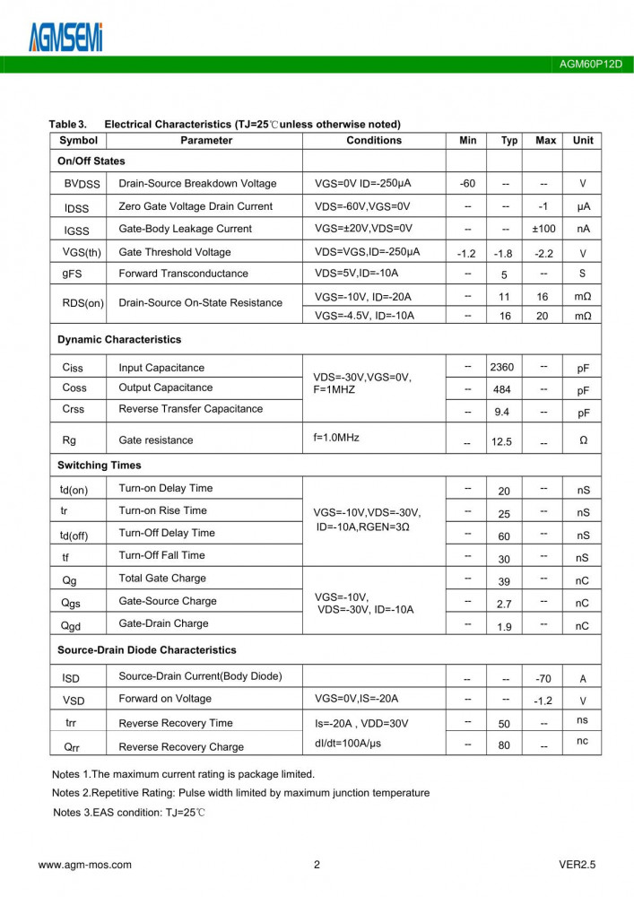 AGM60P12D datasheet page 2
