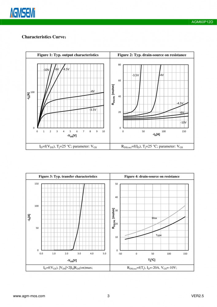 AGM60P12D datasheet page 3