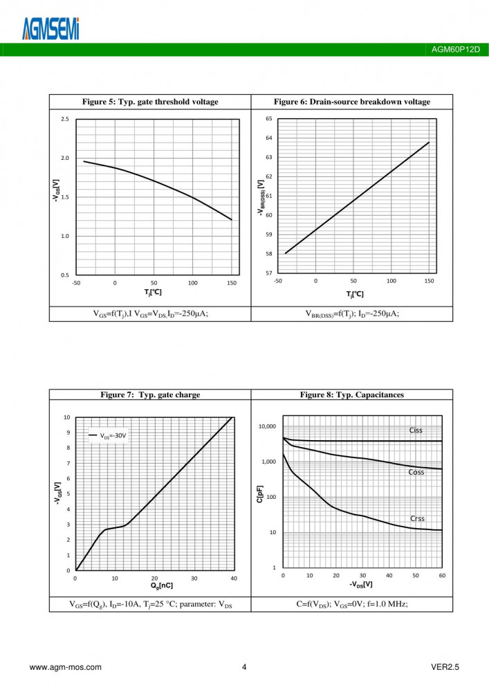 AGM60P12D datasheet page 4