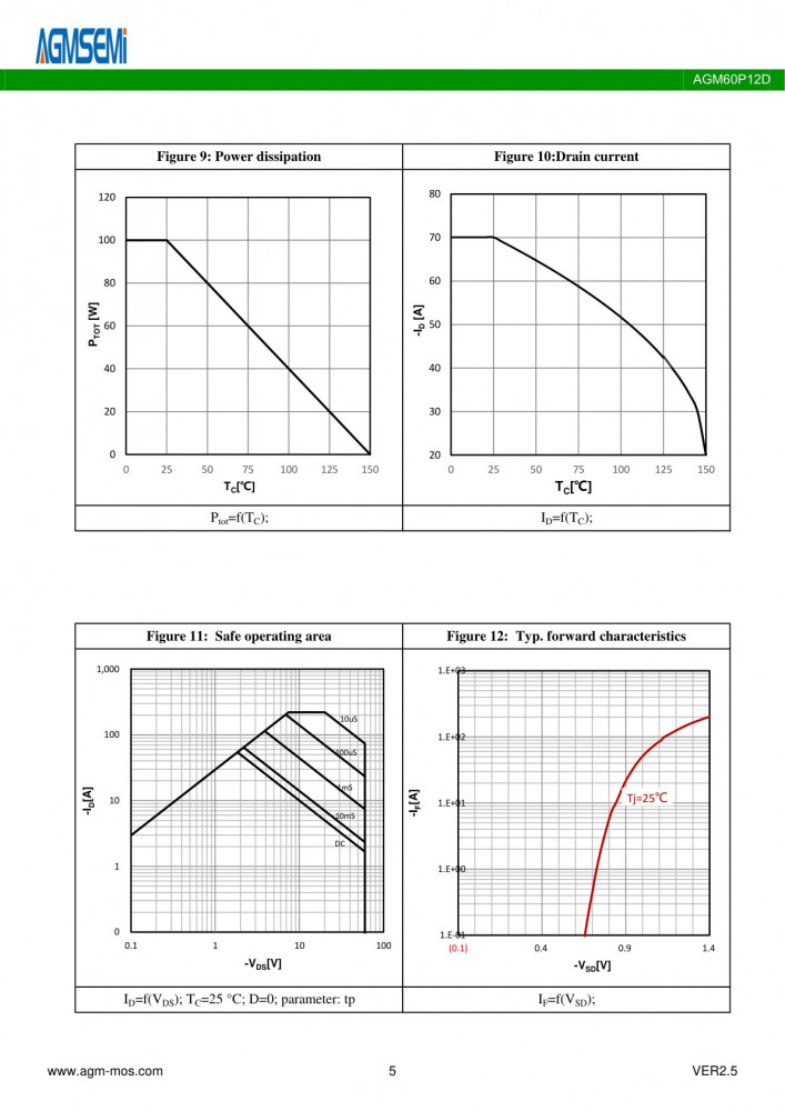 AGM60P12D datasheet page 5