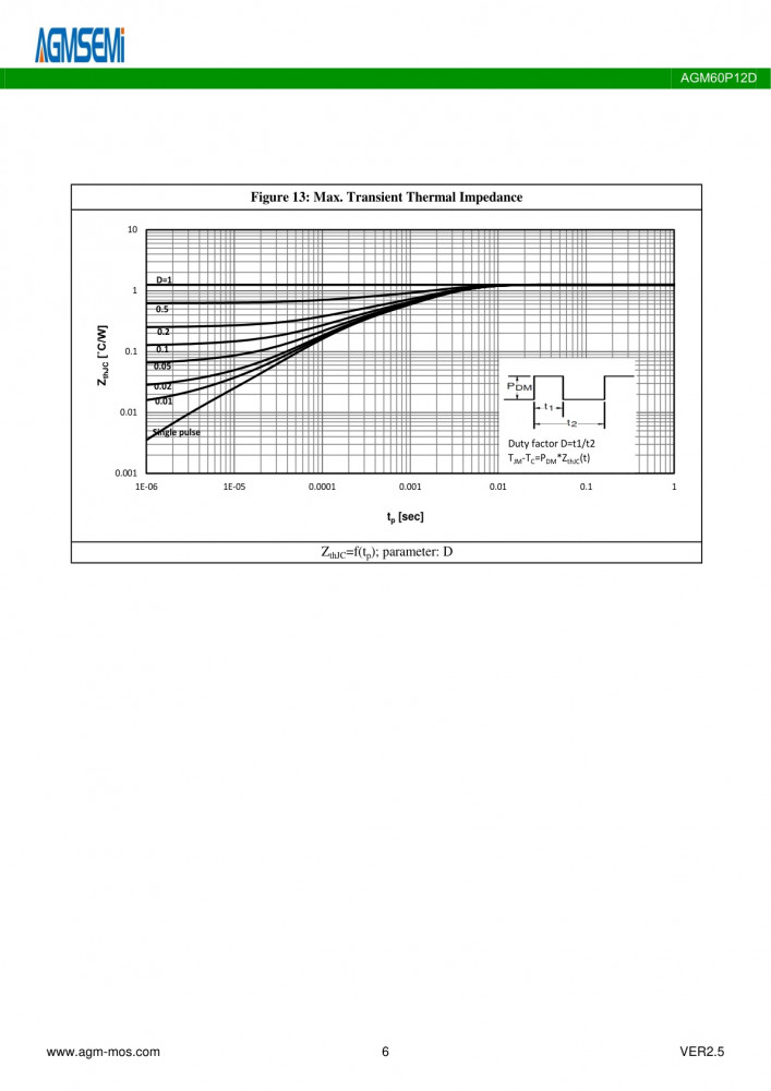 AGM60P12D datasheet page 6