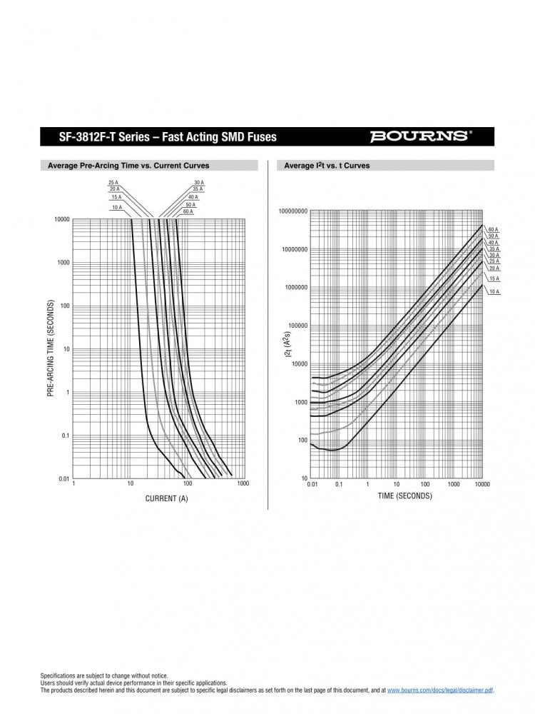 BOURNS SF-3812F-T datasheet page 3