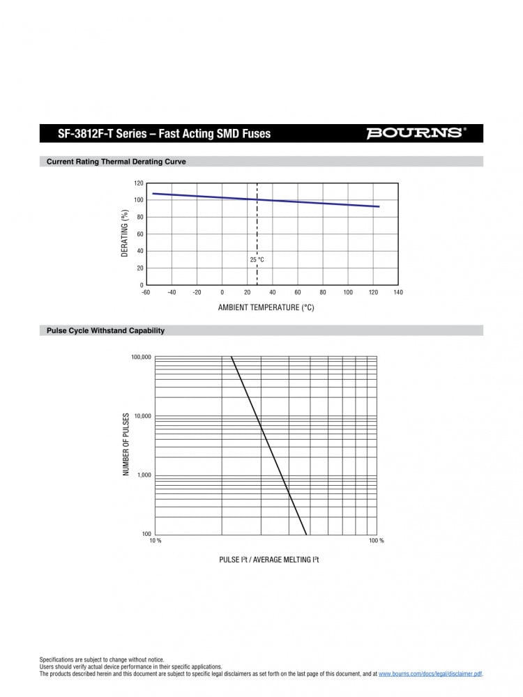 BOURNS SF-3812F-T datasheet page 5