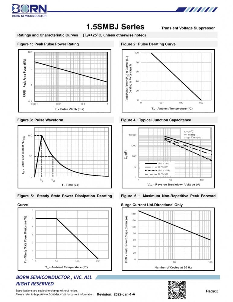 1.5SMBJ18CA datasheet page 5