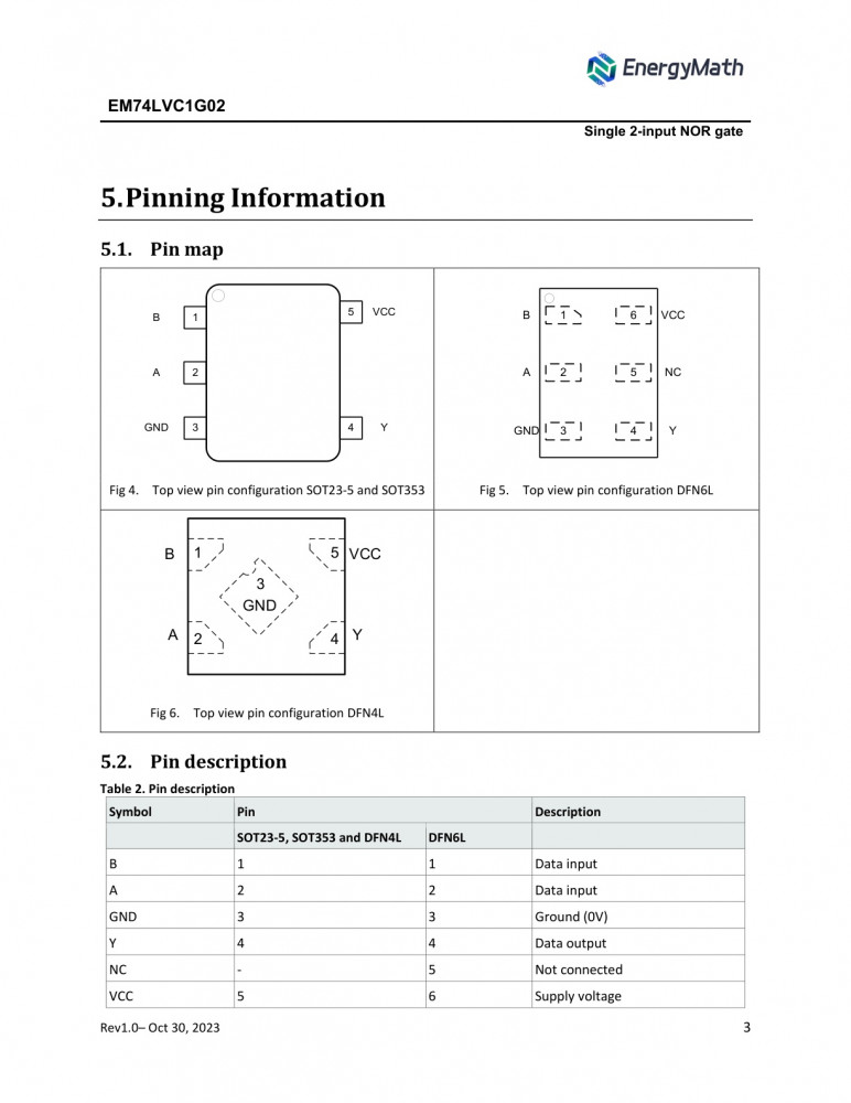 EM74LVC1G02GW datasheet page 3