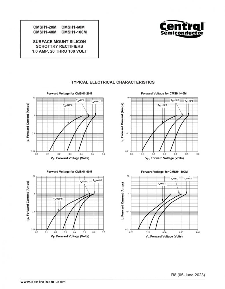 CMSH1-20M datasheet page 4