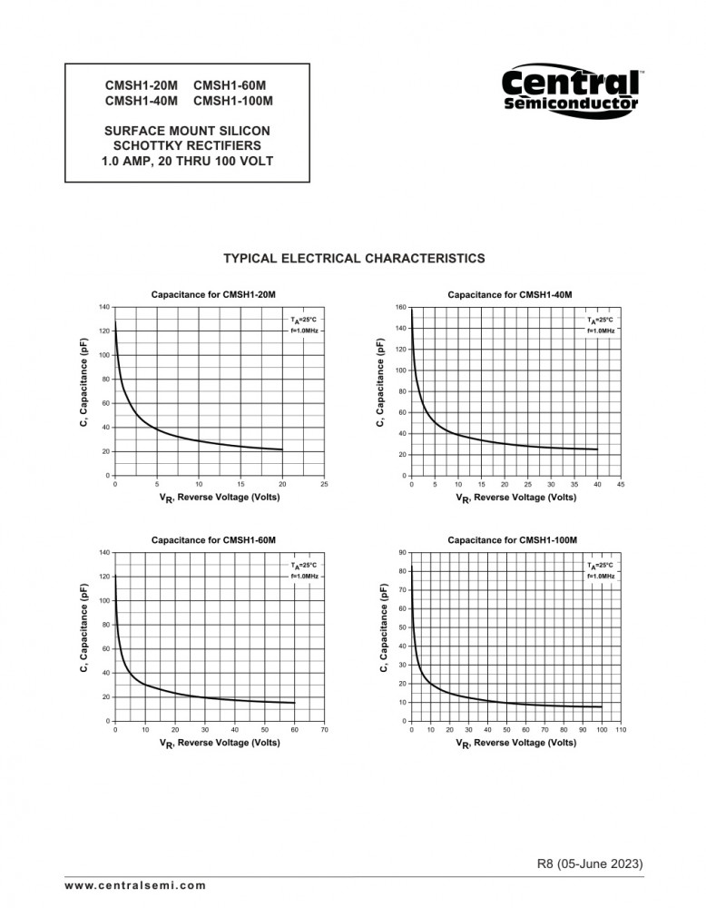 CMSH1-20M datasheet page 5