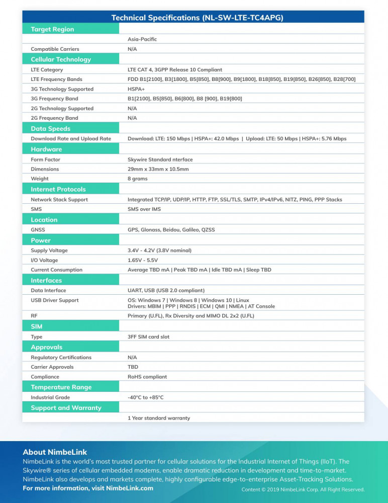 NL-SW-LTE-TC4APG technical document page 2