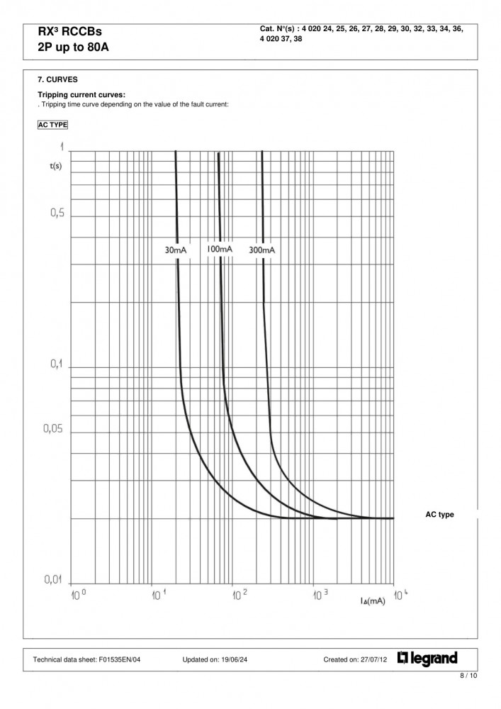 Legrand RX³ RCCB datasheet page 8
