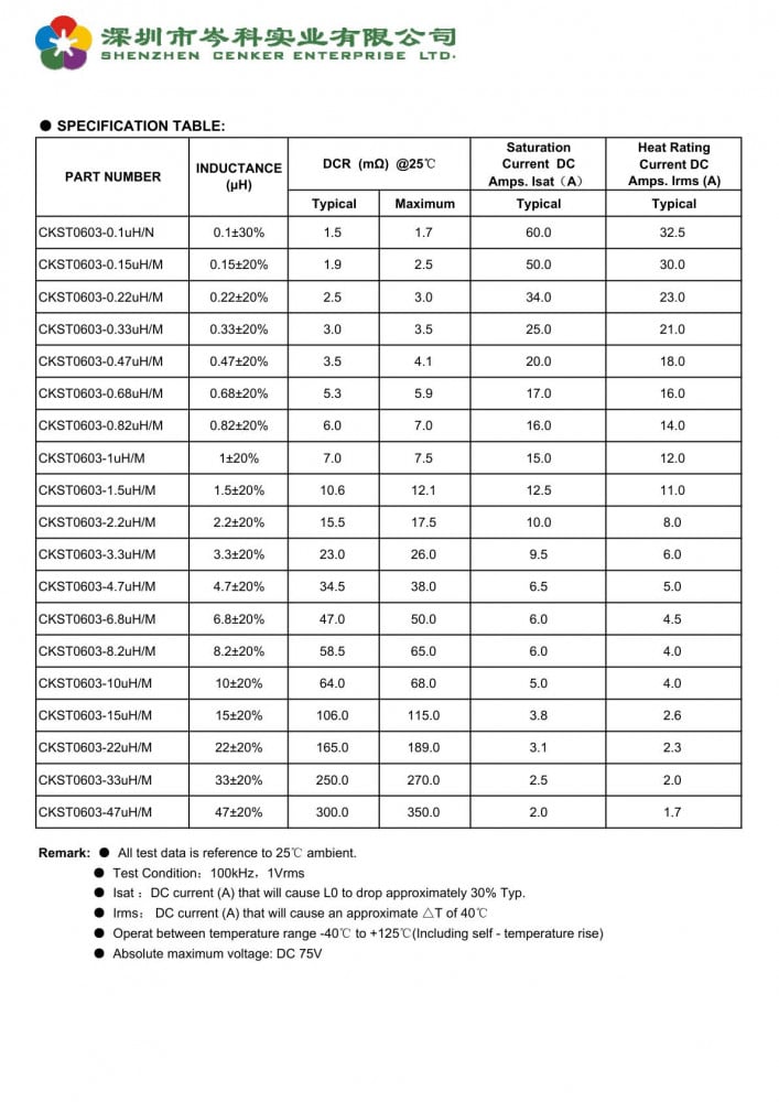 CENKER datasheet page 9