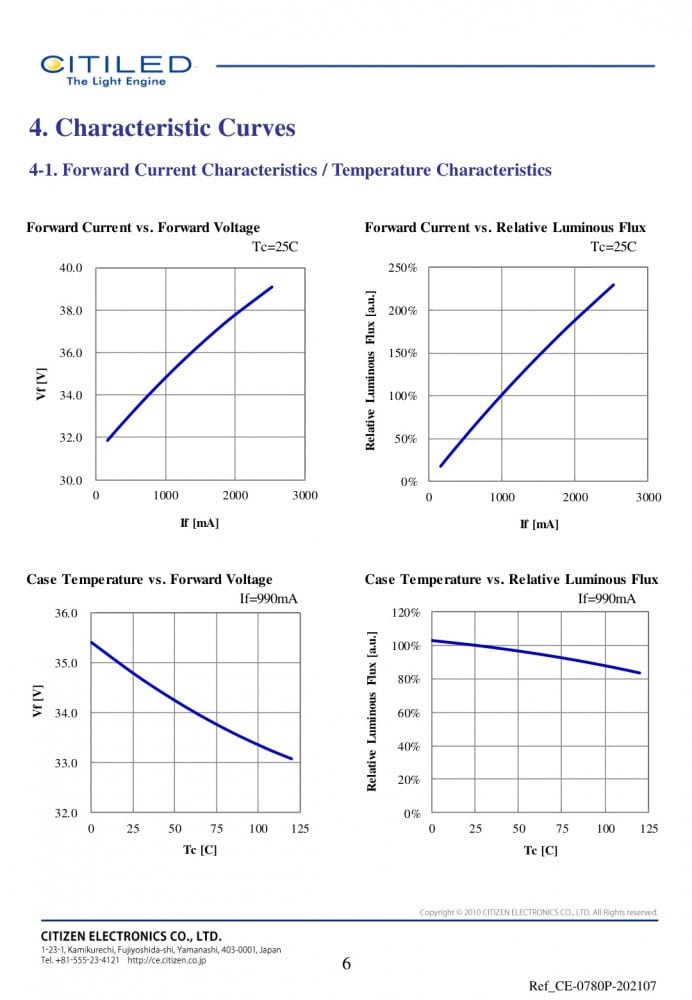 CITIZEN datasheet page 6