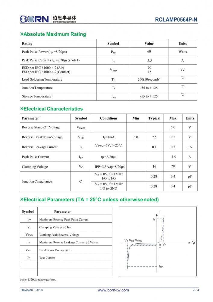 RCLAMP0564P-N datasheet page 2