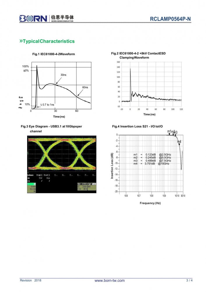 RCLAMP0564P-N datasheet page 3