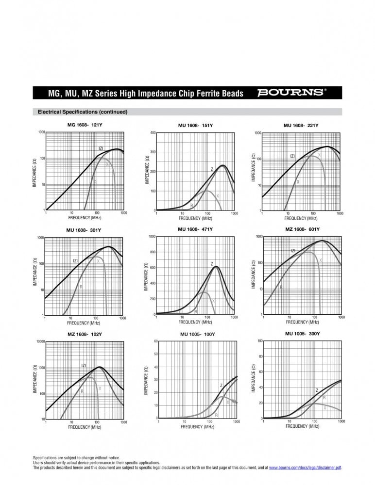 BOURNS MG MU MZ series datasheet page 4