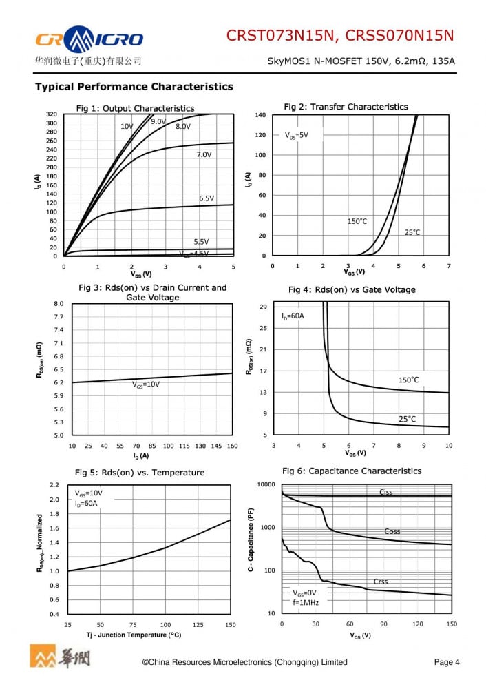 CRST073N15N datasheet page 4