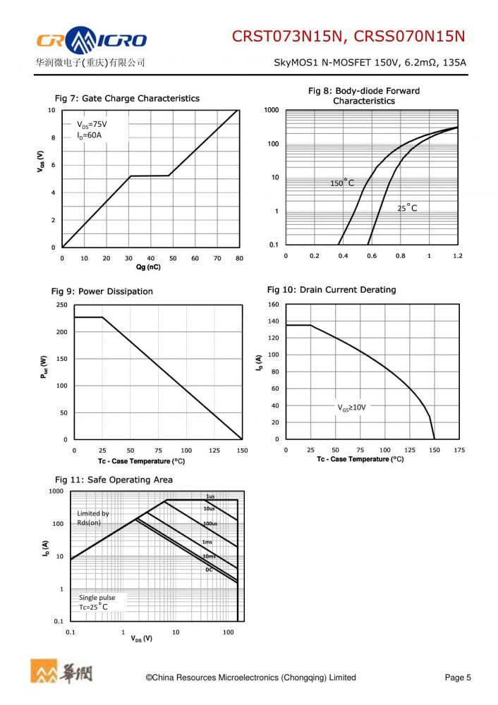 CRST073N15N datasheet page 5